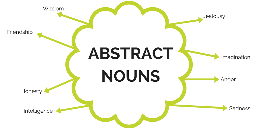 Nouns Kharita Blog 2247599 Sorting Nouns 1 DJ Sylvia Pinder